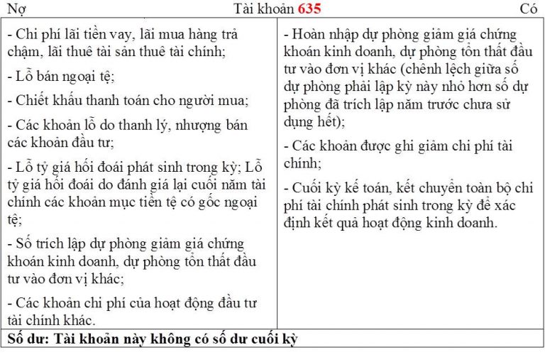 Tài khoản 635 – Chi phí tài chính - Trần Minh Trang